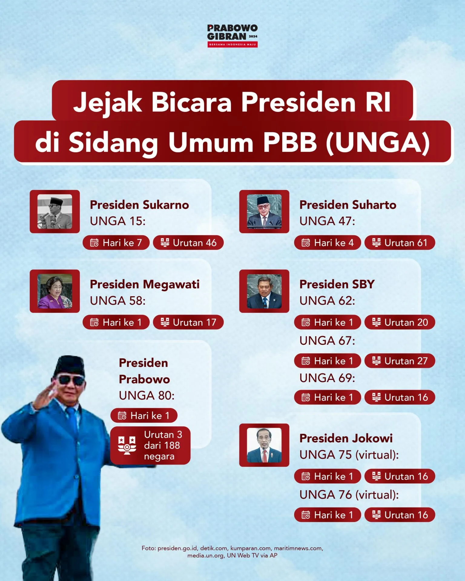 Sidang Umum PBB ke-80: Indonesia Kembali ke Panggung Global – Media ...